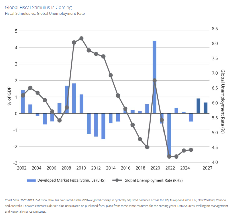 2026 Outlook - CIO Commentary - Channel Wealth